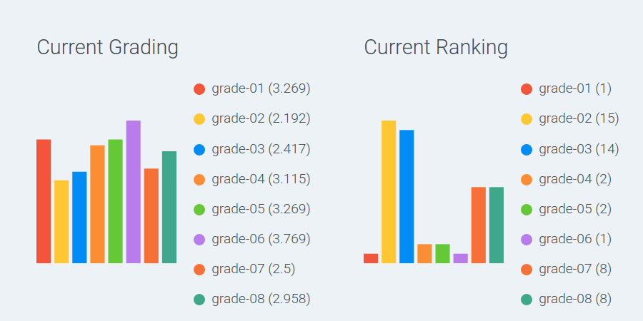 GitHub - zwrawr/ldcharts: simple charts library in preact